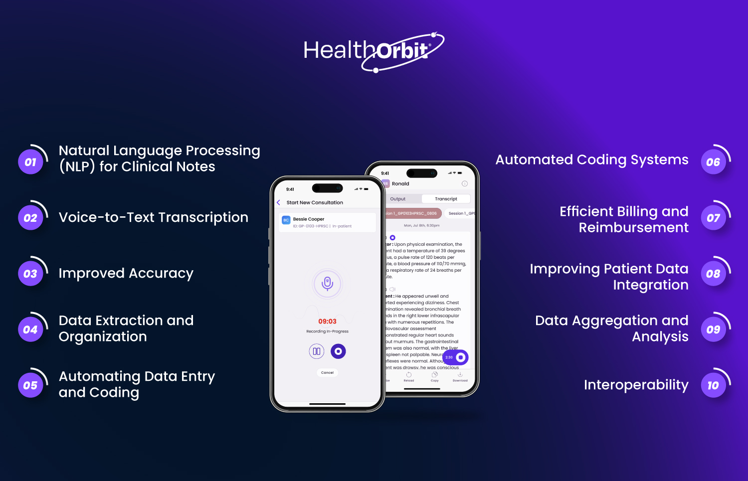 HealthOrbit AI: Revolutionizing Healthcare Documentation