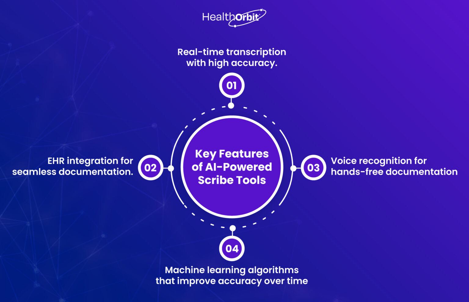 Role of AI-Powered Scribe in Modern Healthcare