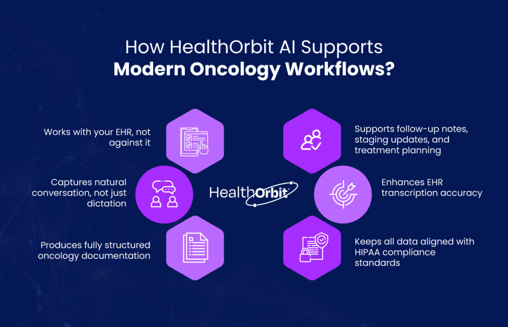 Smarter Oncology Documentation with Ambient AI Scribes